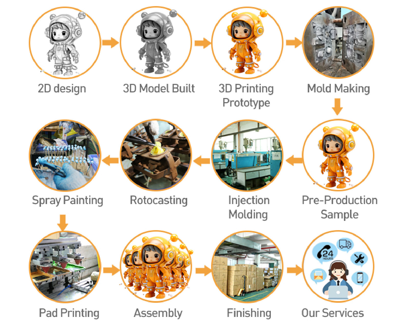 Custom PVC Figure - Custom Vinyl Figure